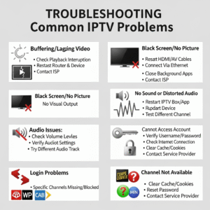 Troubleshooting Common IPTV Problems: Your Ultimate Guide to Seamless ...